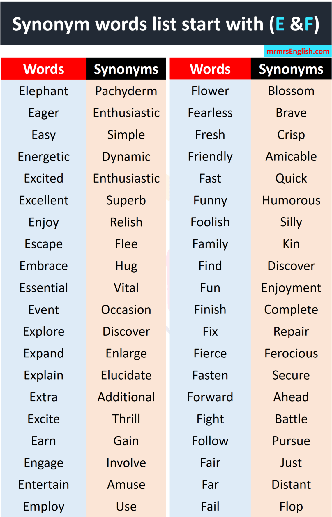 Synonyms List A To Z | 500 Words With Synonyms in English - MR MRS ENGLISH