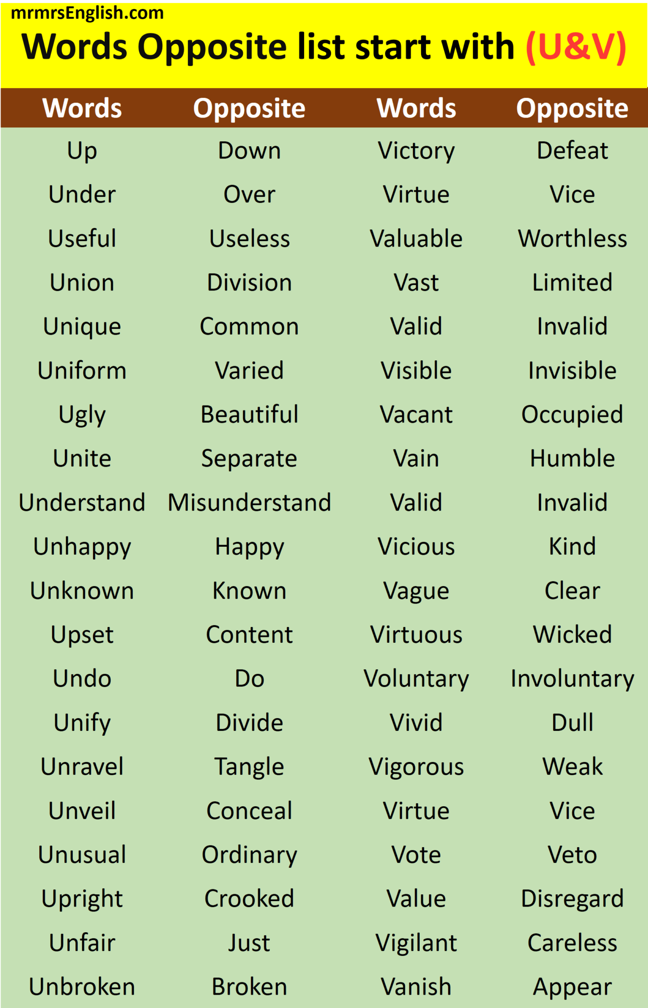 Words Opposite List From A to Z in English with Pictures - MR MRS ENGLISH