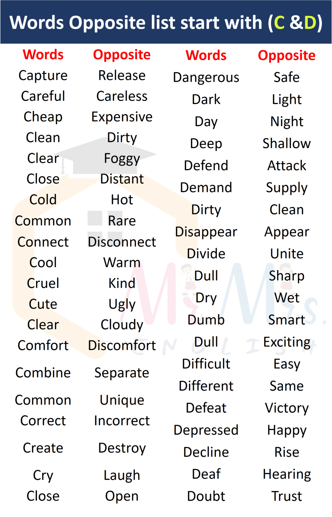 Words Opposite List From A to Z in English with Pictures - MR MRS ENGLISH