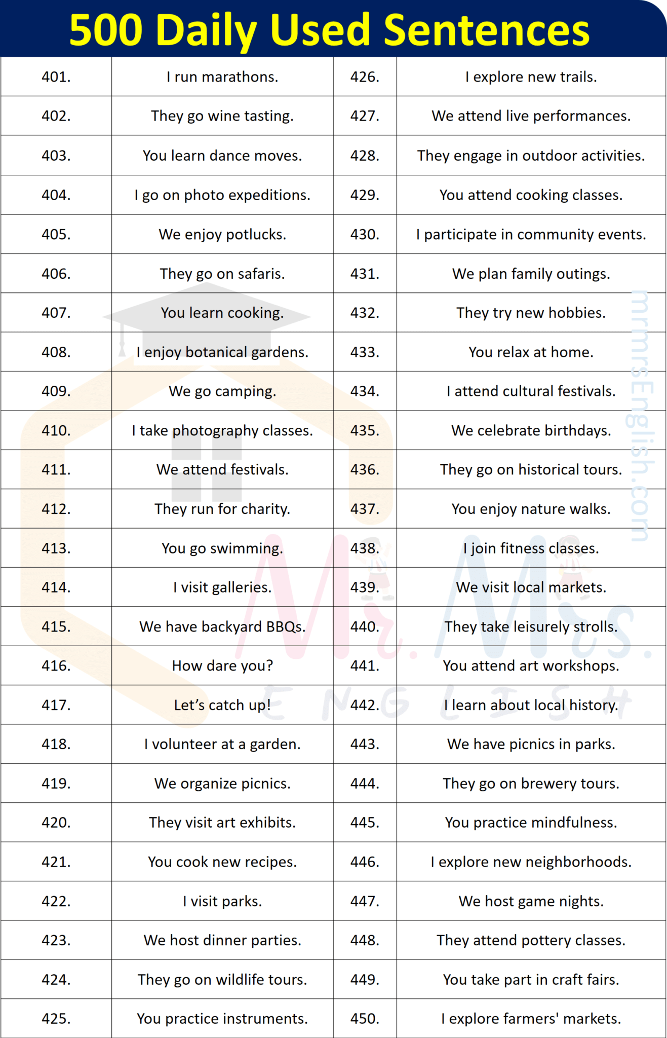 500 Daily Used English Sentences | English Conversation - MR MRS ENGLISH
