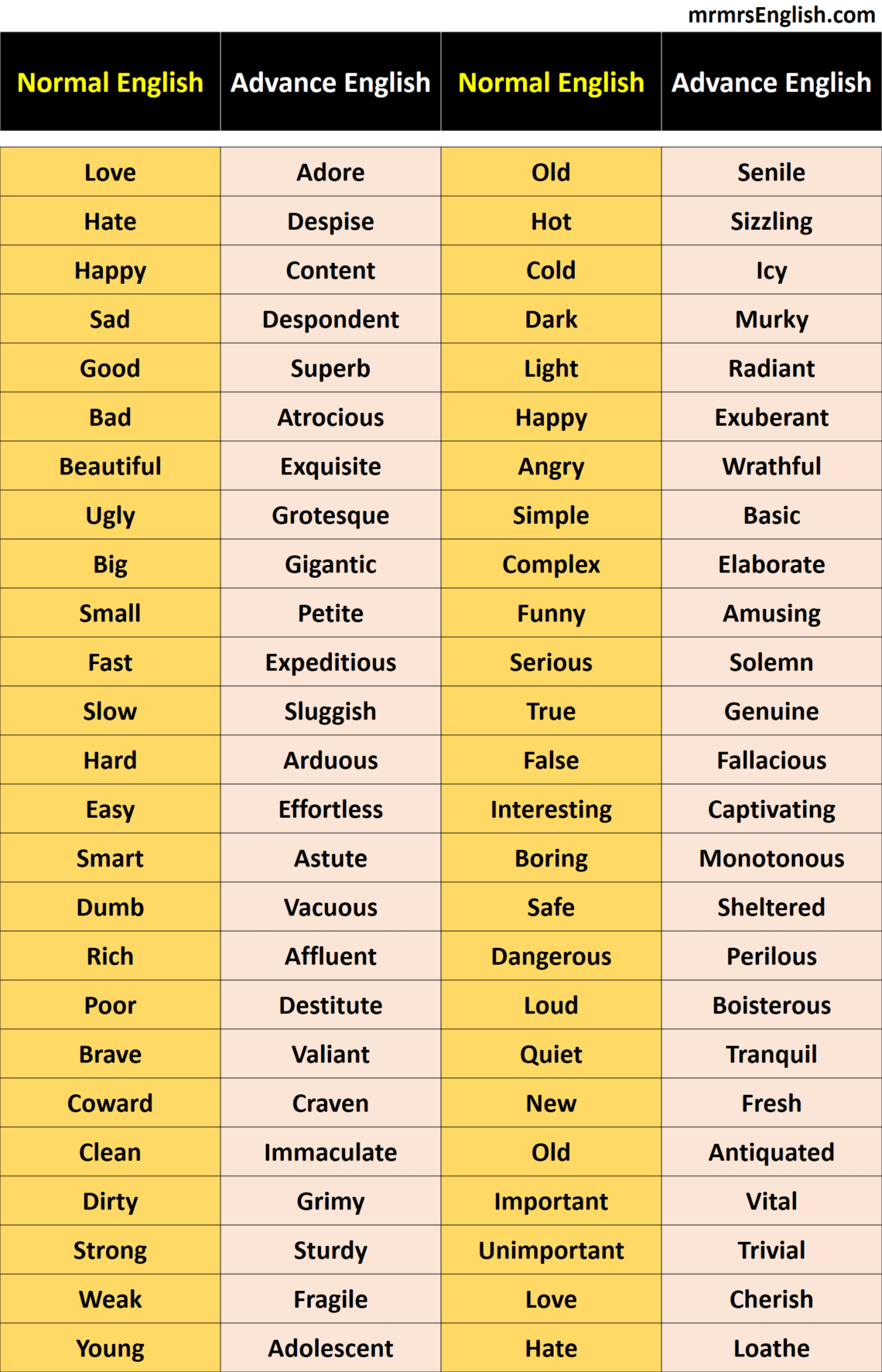 500 Normal Vs Advanced English Vocabulary Words with Pictures - MR MRS ...