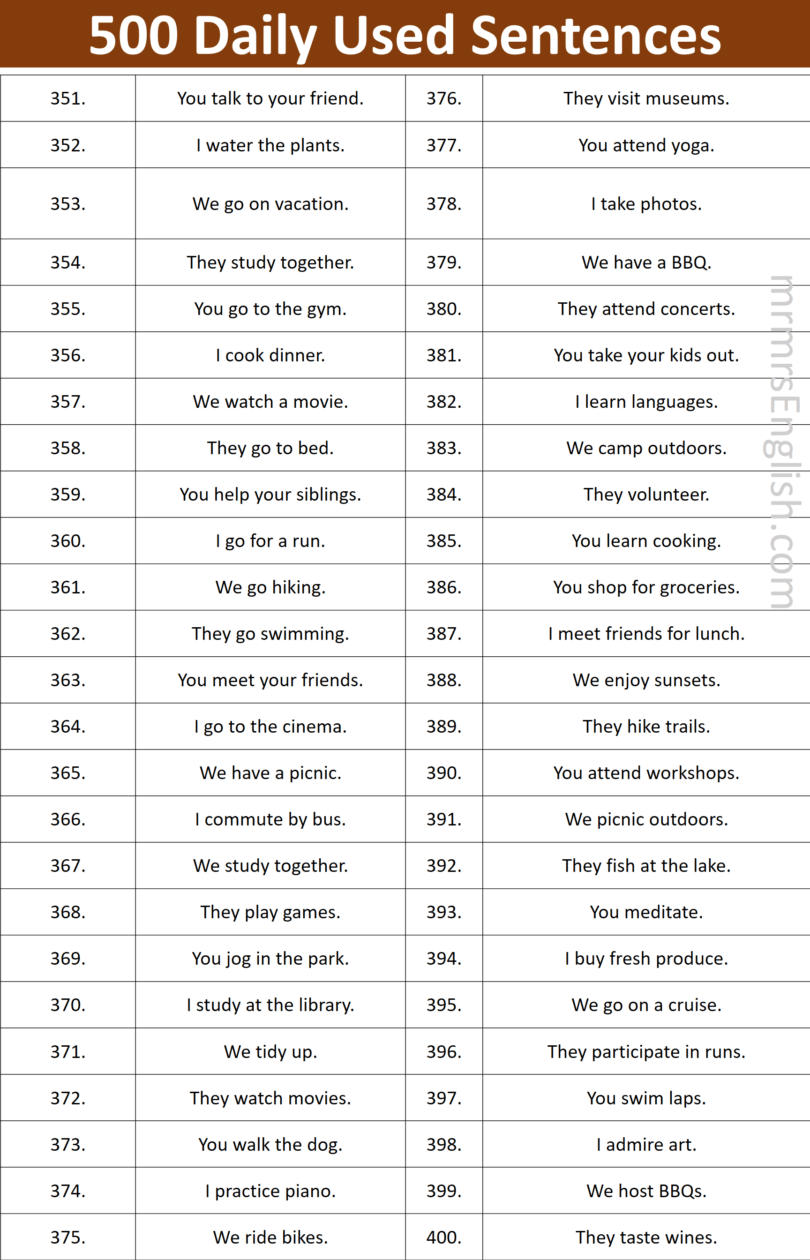 500 Daily Used English Sentences | English Conversation - MR MRS ENGLISH