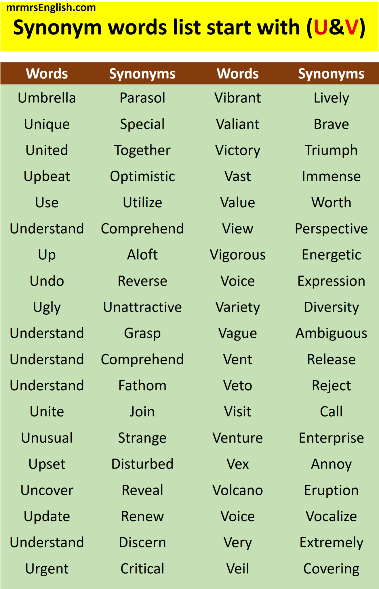 Synonyms List A To Z | 500 Words With Synonyms in English - MR MRS ENGLISH