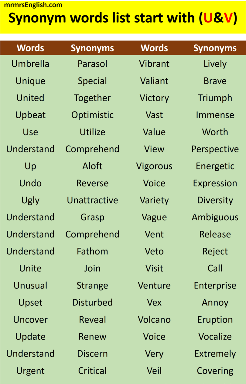 Synonyms List A To Z | 500 Words With Synonyms in English - MR MRS ENGLISH