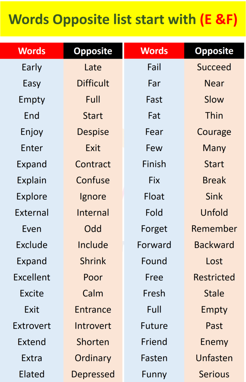 Words Opposite List From A to Z in English with Pictures - MR MRS ENGLISH