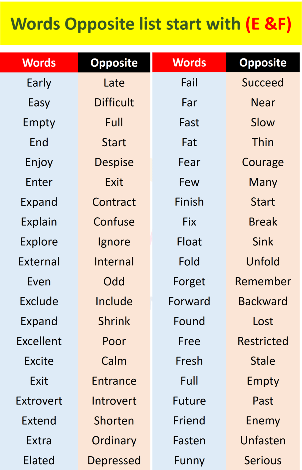 Words Opposite List From A to Z in English with Pictures - MR MRS ENGLISH