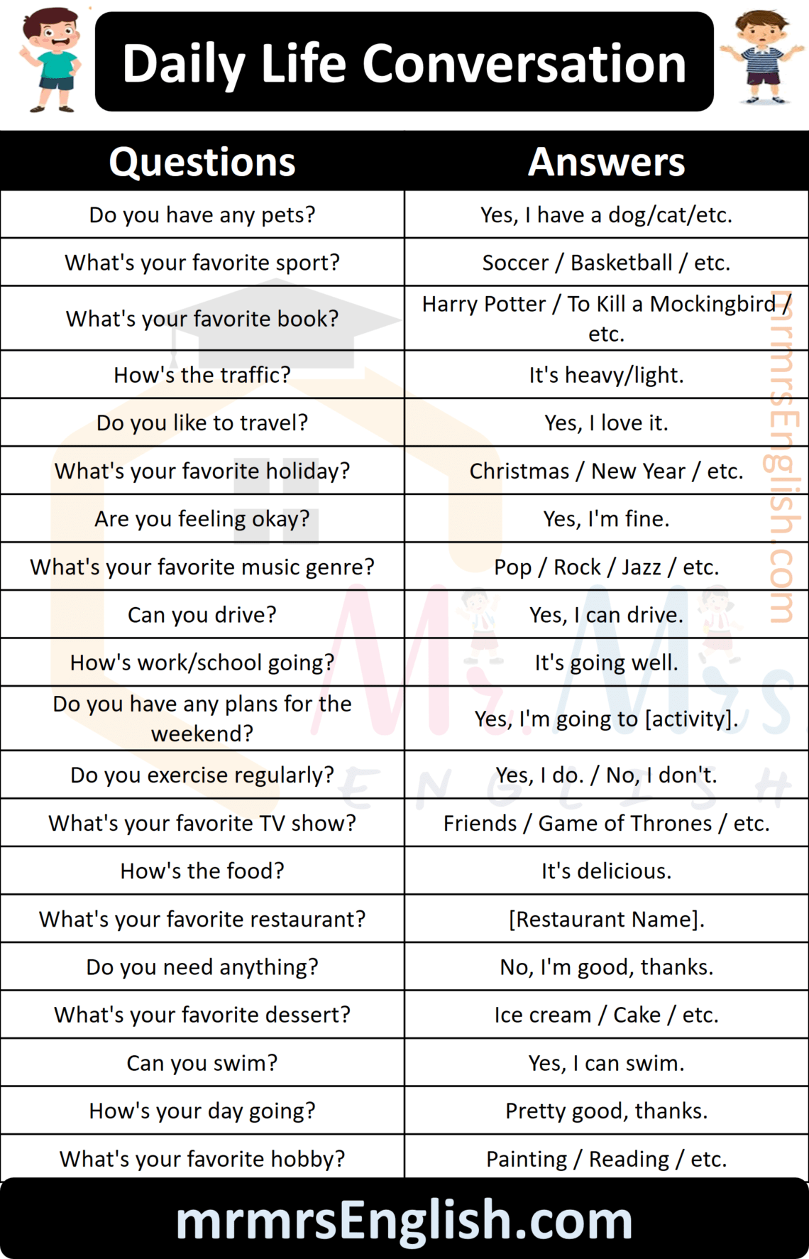 100 Questions And Answers For English Conversation - MR MRS ENGLISH