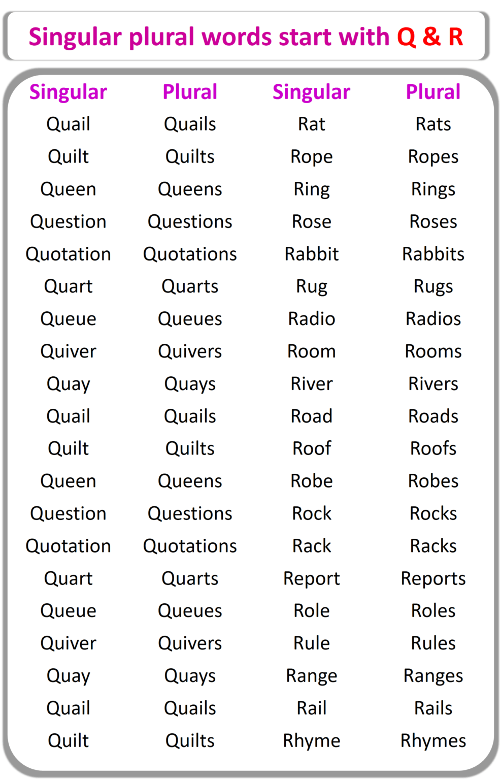 Singular Plural Words List From A to Z | 500+ Singular Plural words ...