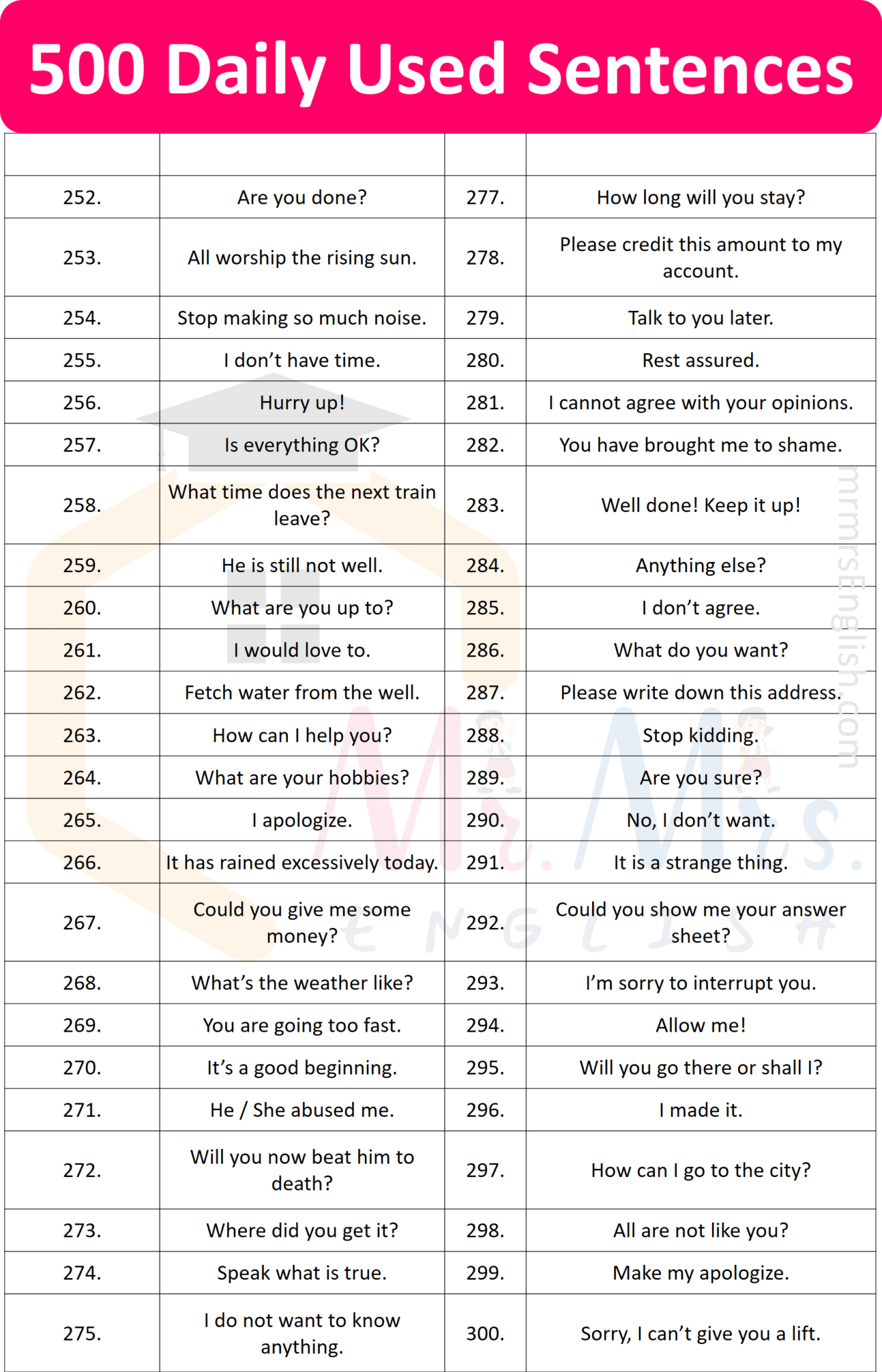 500 Daily Used English Sentences | English Conversation - MR MRS ENGLISH