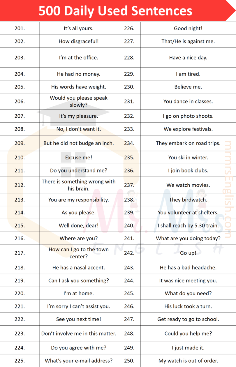 500 Daily Used English Sentences | English Conversation - MR MRS ENGLISH