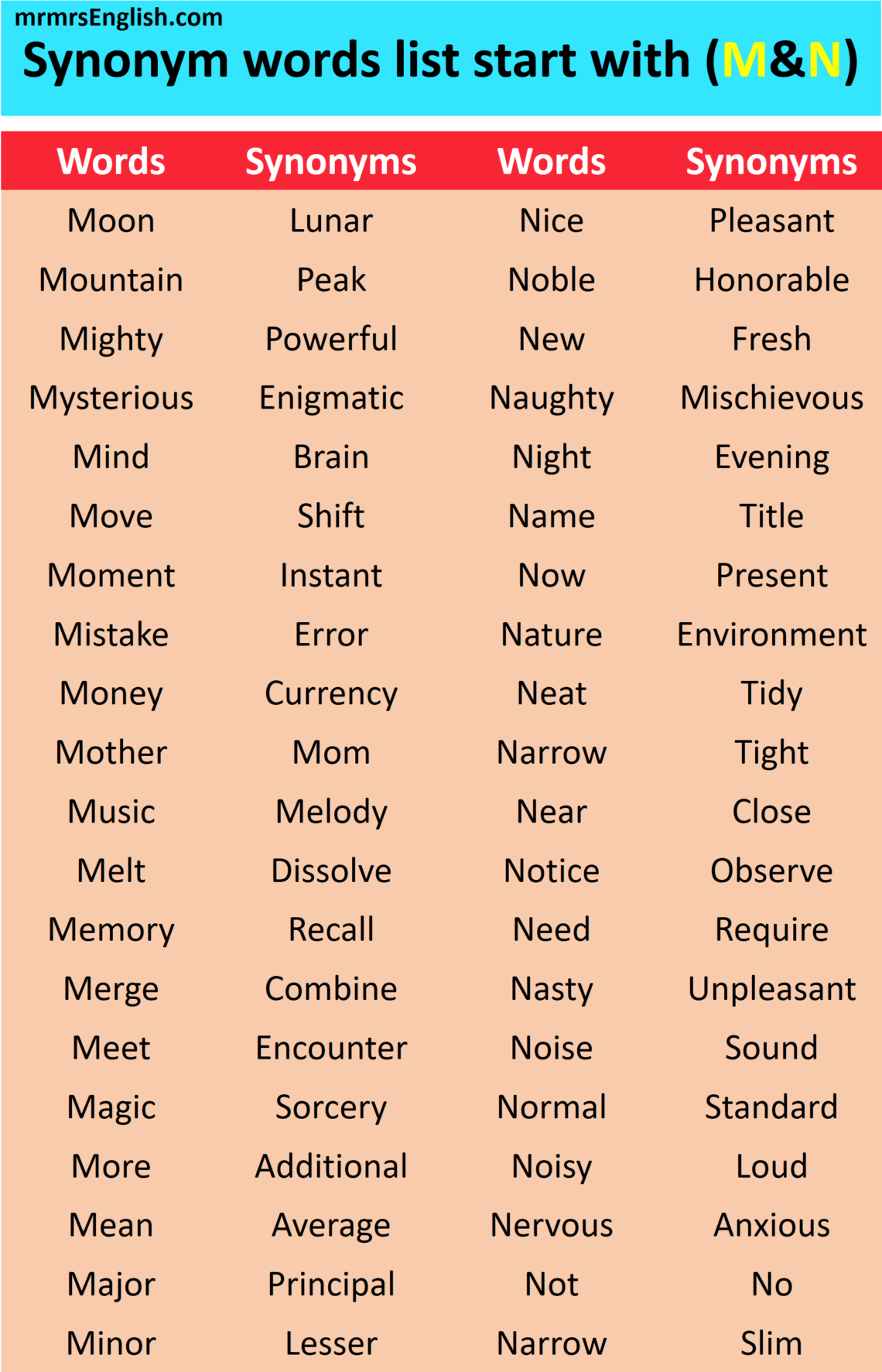 Synonyms List A To Z | 500 Words With Synonyms in English - MR MRS ENGLISH