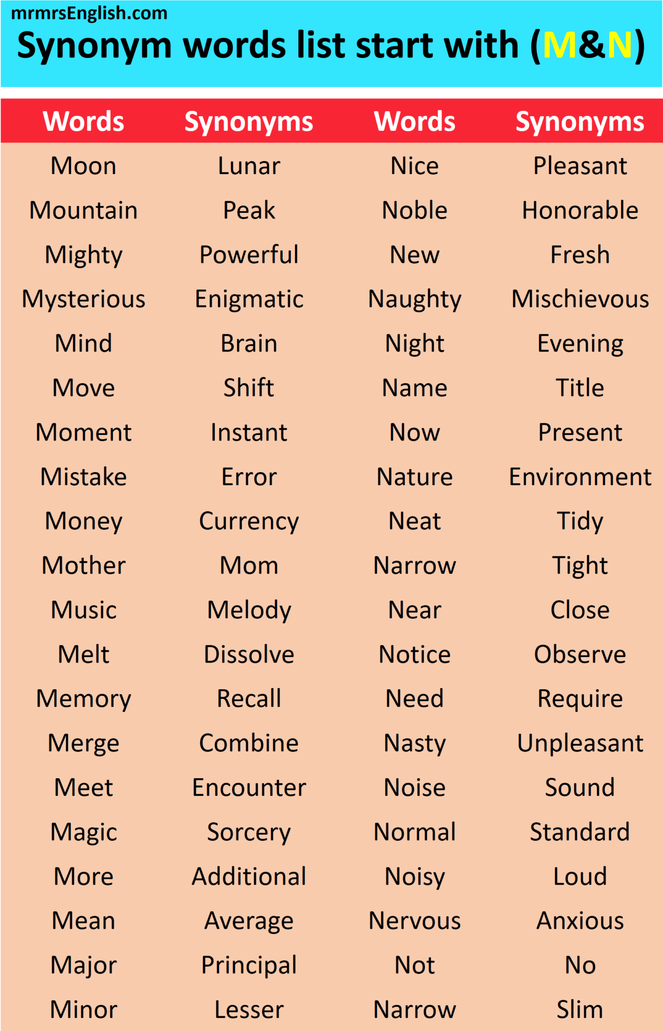 Synonyms List A To Z | 500 Words With Synonyms in English - MR MRS ENGLISH