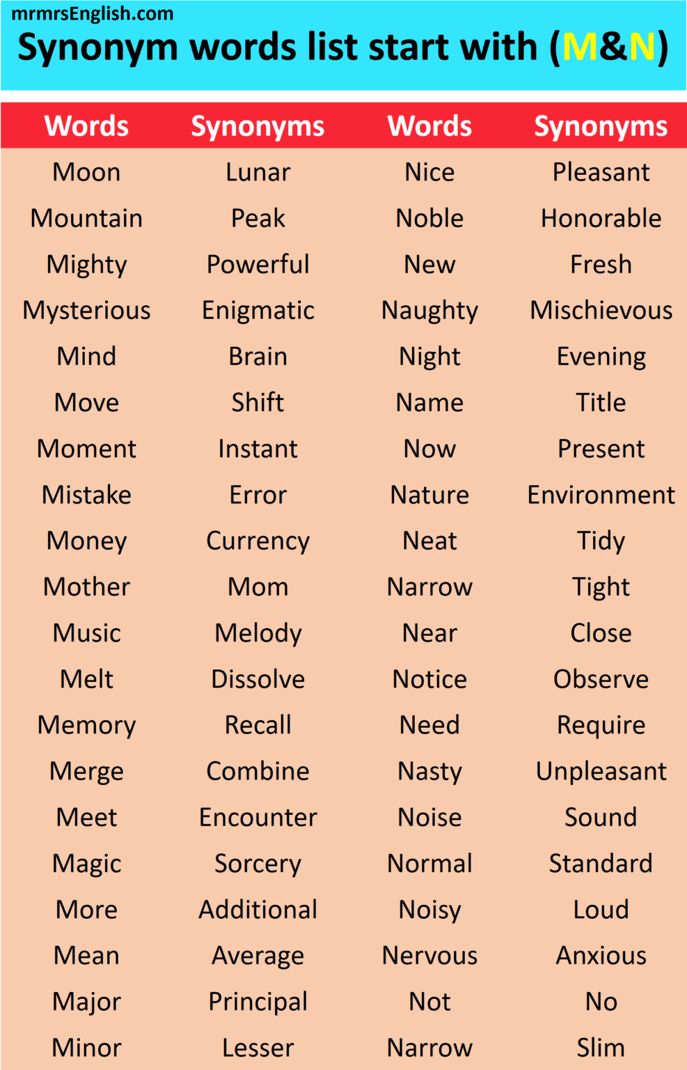 Synonyms List A To Z | 500 Words With Synonyms in English - MR MRS ENGLISH
