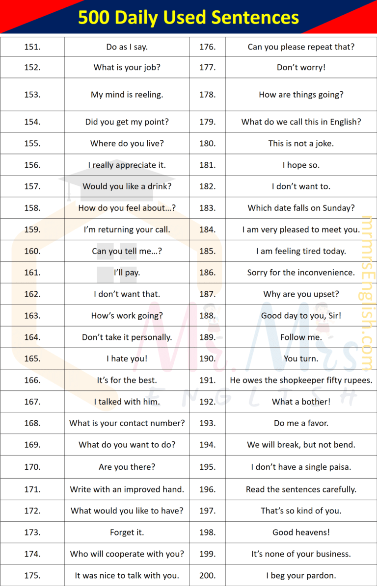 500 Daily Used English Sentences | English Conversation - MR MRS ENGLISH