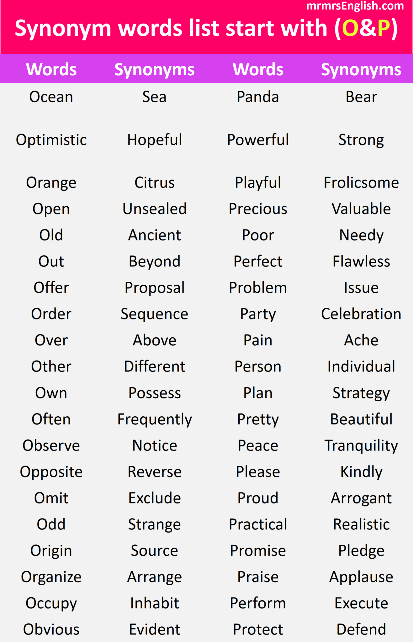 Synonyms List A To Z | 500 Words With Synonyms in English - MR MRS ENGLISH