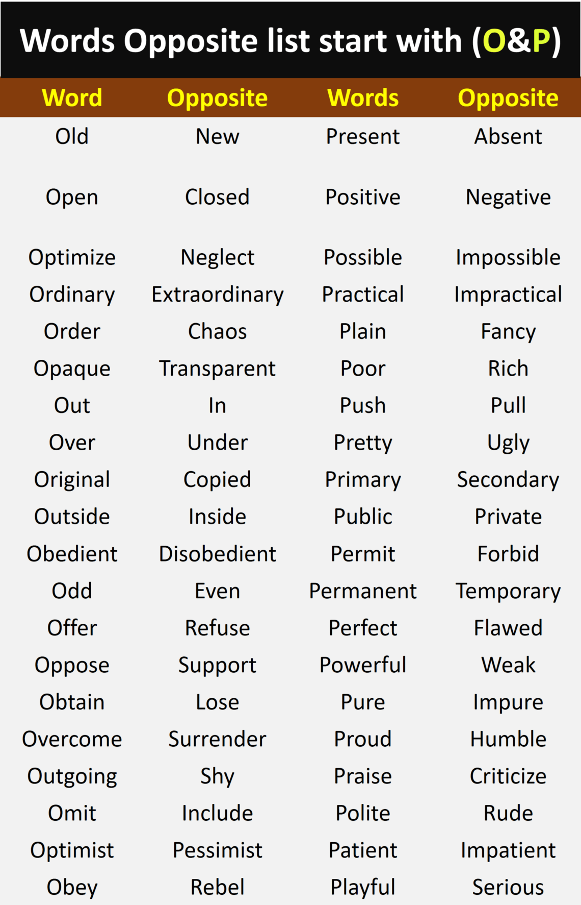 Words Opposite List From A to Z in English with Pictures - MR MRS ENGLISH