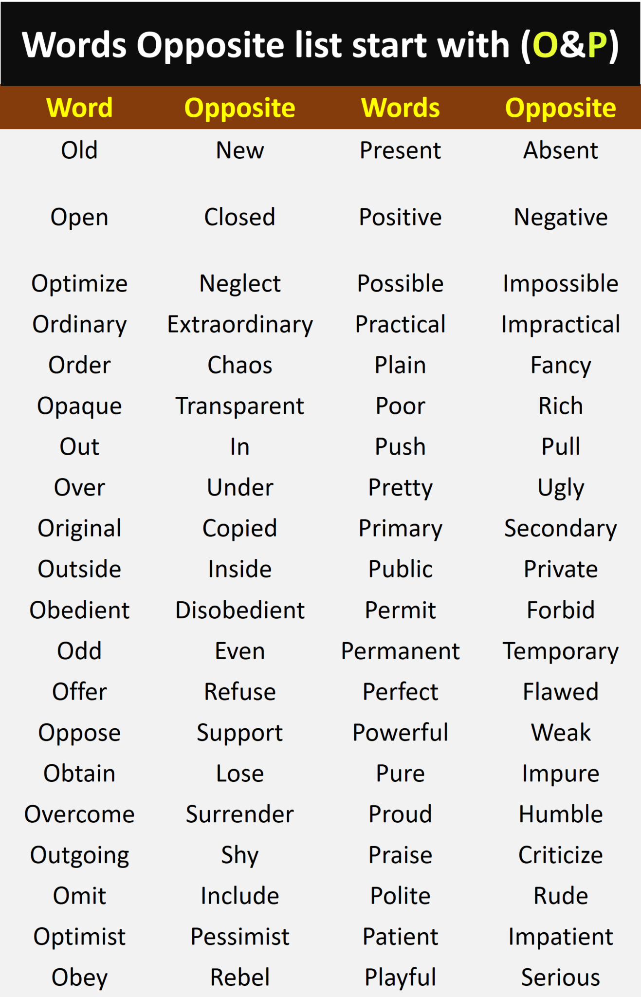 Words Opposite List From A to Z in English with Pictures - MR MRS ENGLISH