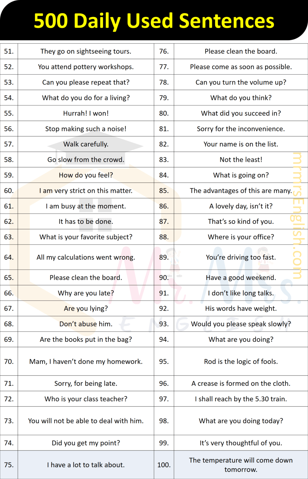 500 Daily Used English Sentences | English Conversation - MR MRS ENGLISH