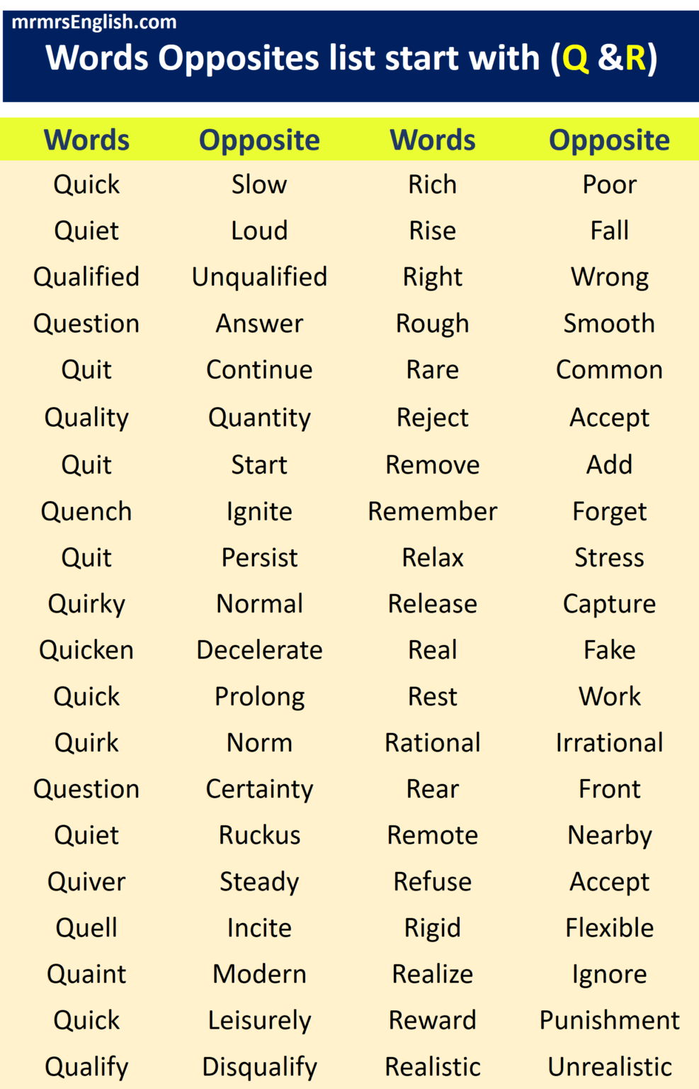 Words Opposite List From A to Z in English with Pictures - MR MRS ENGLISH