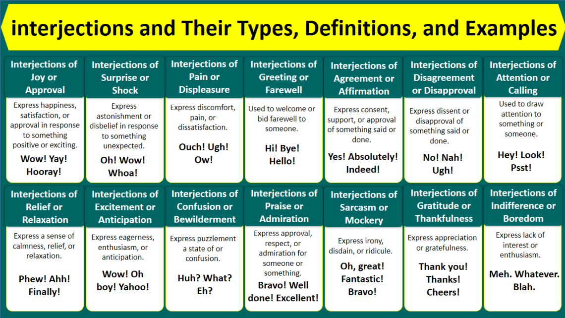 interjections and Their Types, Definitions, and Examples - MR MRS ENGLISH