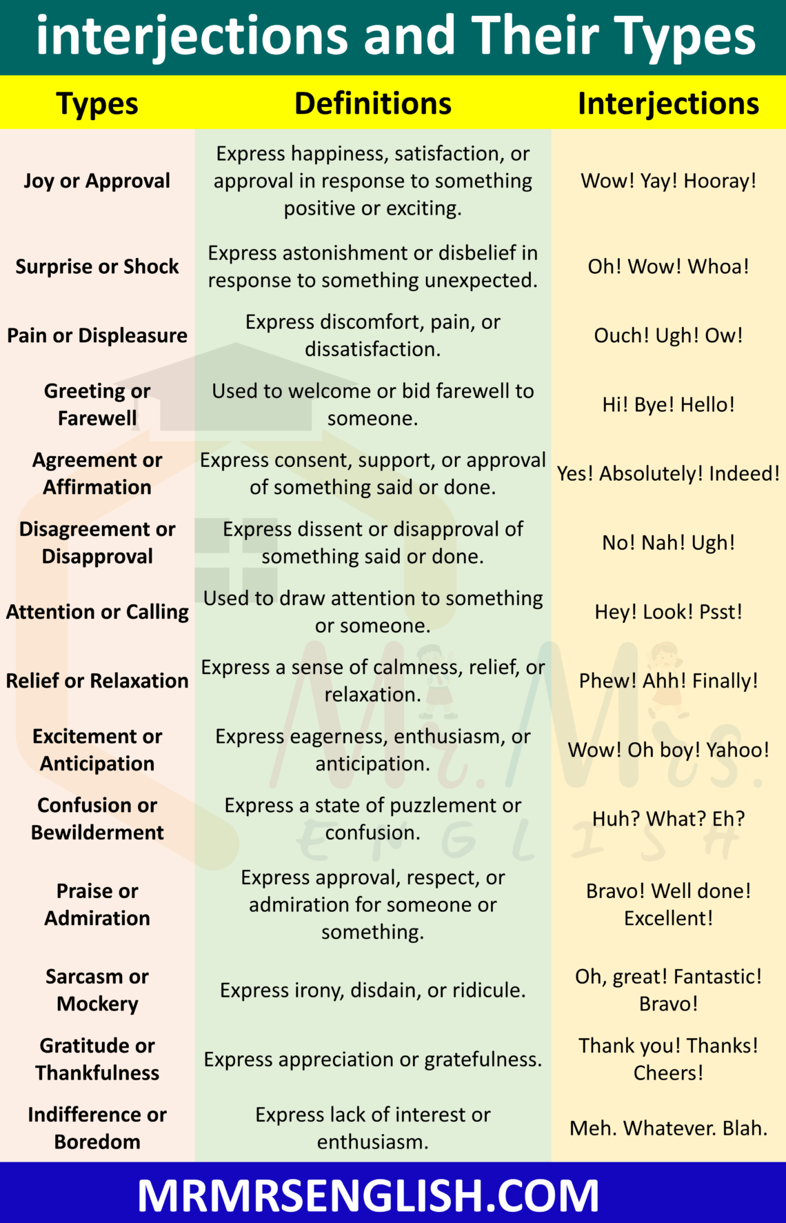 interjections and Their Types, Definitions, and Examples - MR MRS ENGLISH