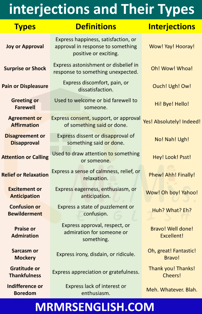 interjections and Their Types, Definitions, and Examples - MR MRS ENGLISH