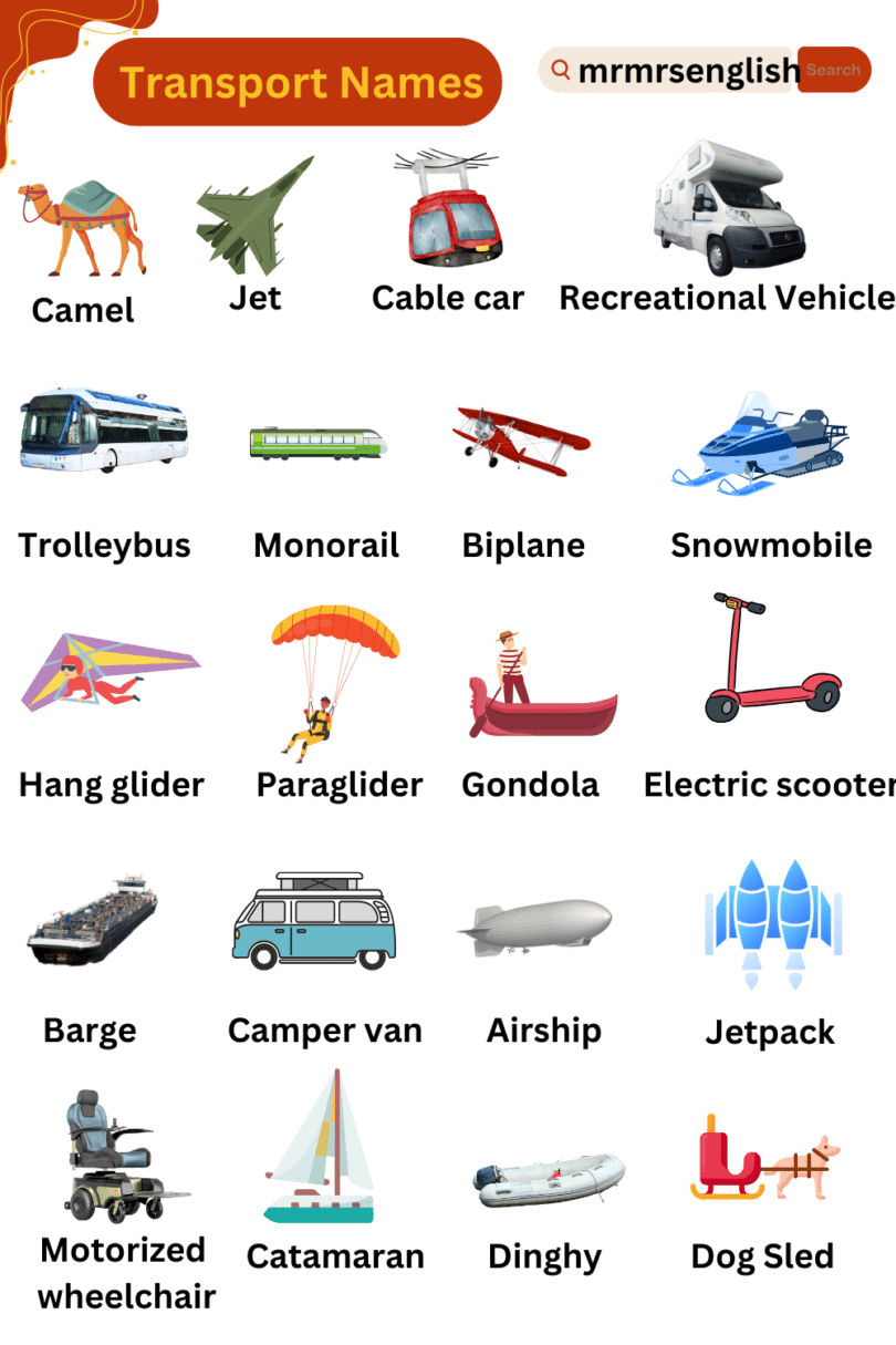 Types of Transports Names vocabulary in English with Images - MR MRS ...