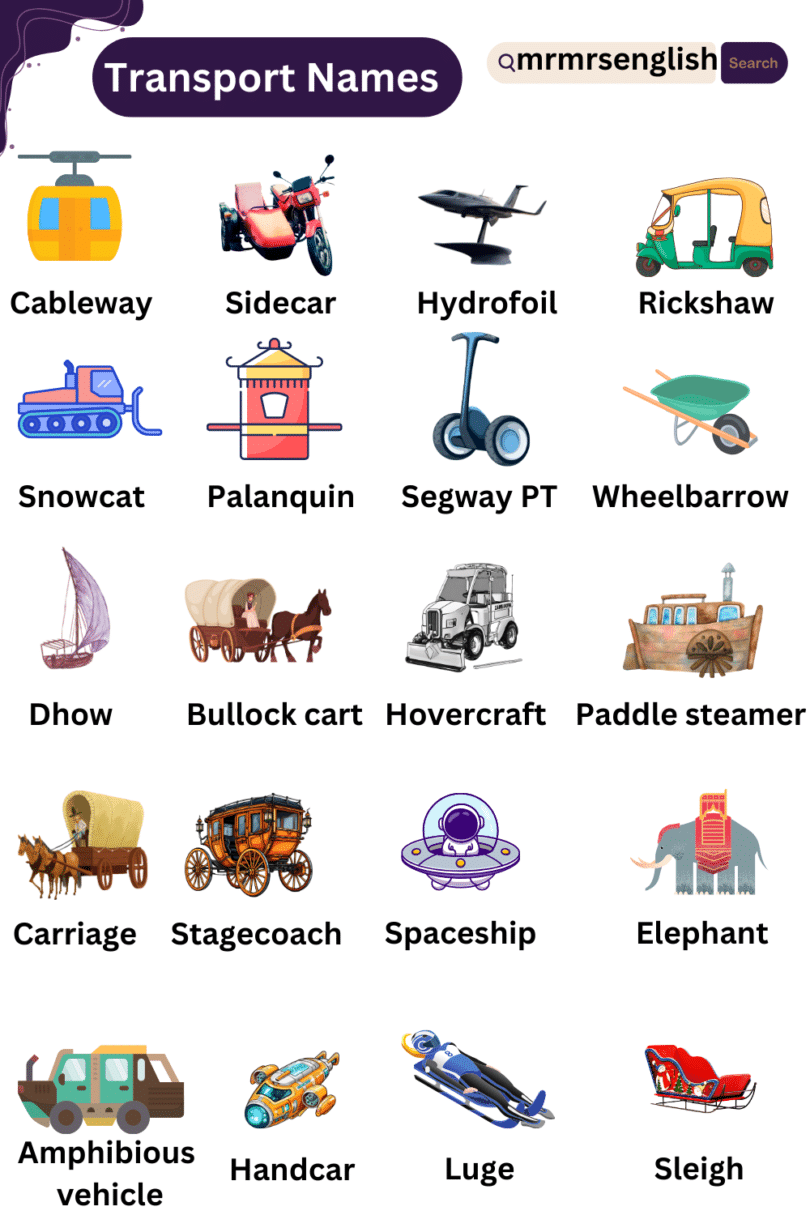 Types of Transports Names vocabulary in English with Images - MR MRS ...