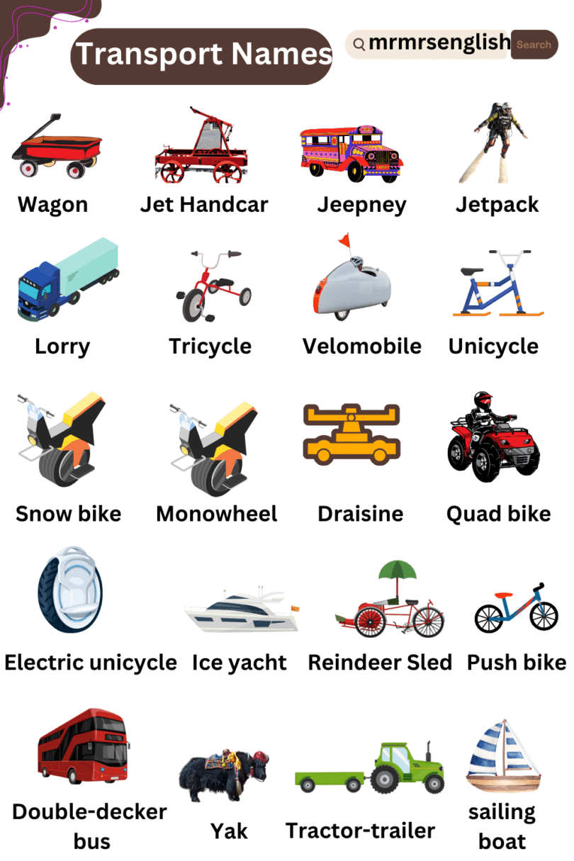 Types of Transports Names vocabulary in English with Images - MR MRS ...