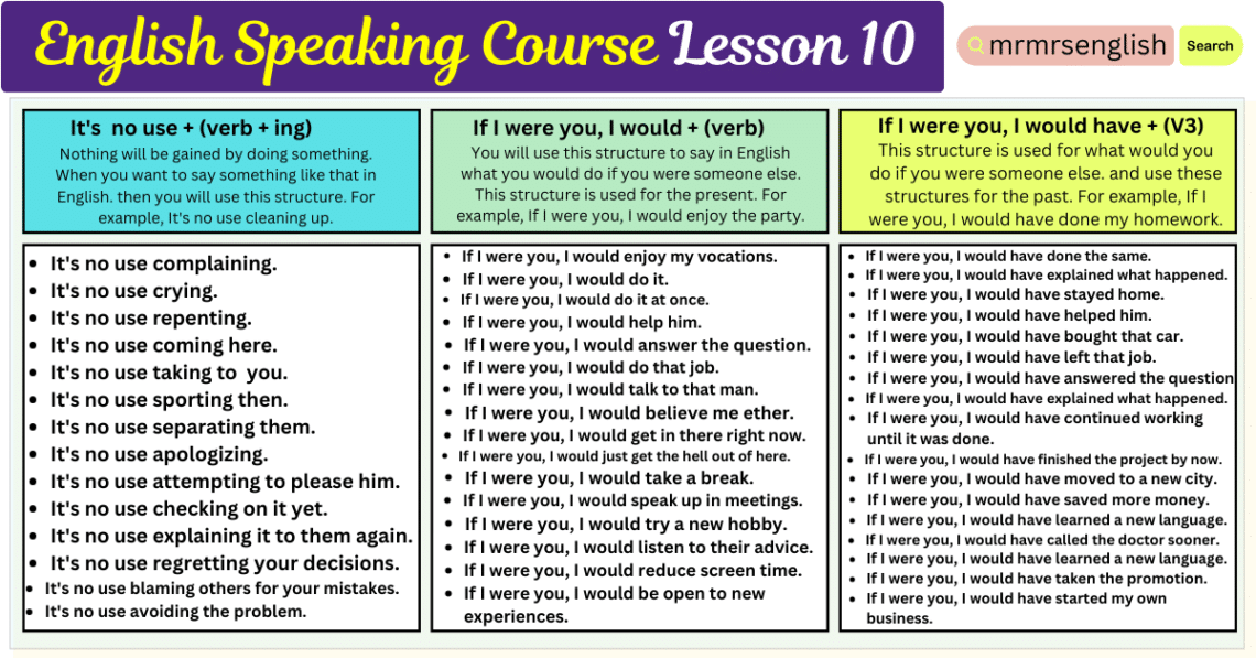 English Speaking Course Lesson 9 by Structures - MR MRS ENGLISH