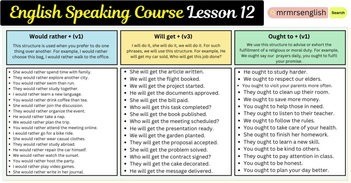 English Speaking Course Lesson 12 by Structures - MR MRS ENGLISH