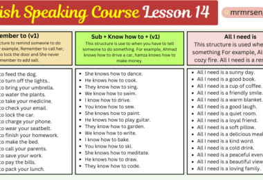 English Speaking Course Lesson 20 by Structures - MR MRS ENGLISH