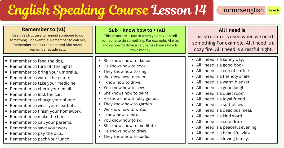English Speaking Course Lesson 14 by Structures - MR MRS ENGLISH