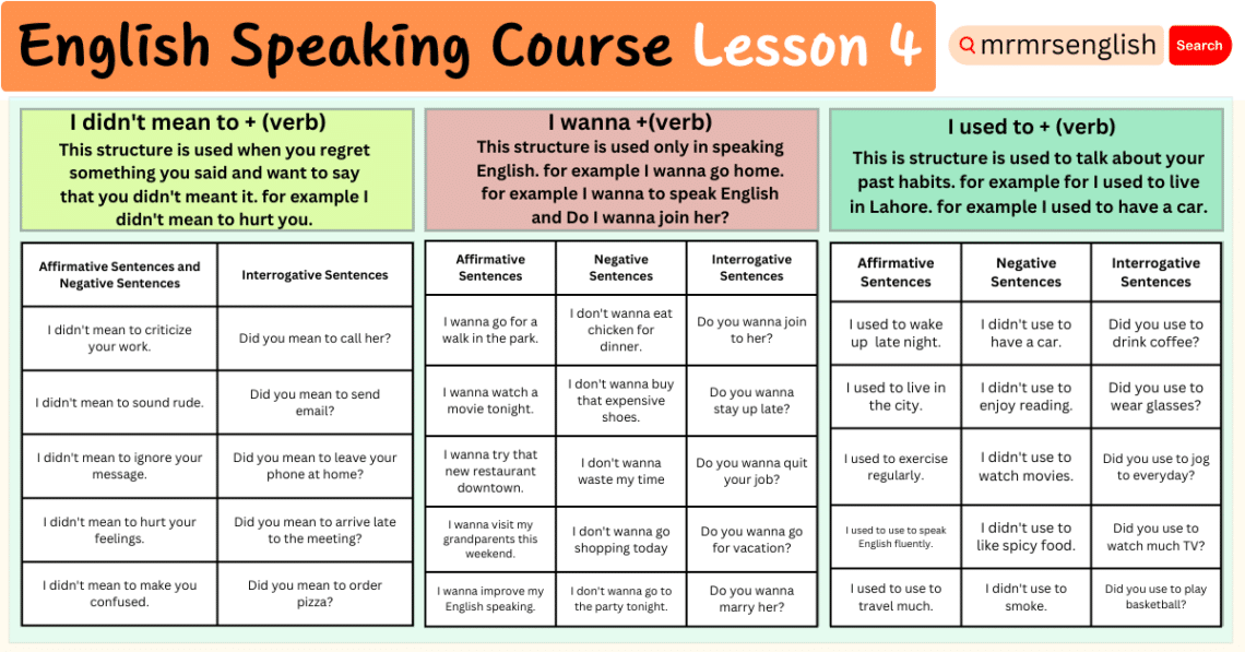 English Speaking Course Lesson 4 by Structures - MR MRS ENGLISH