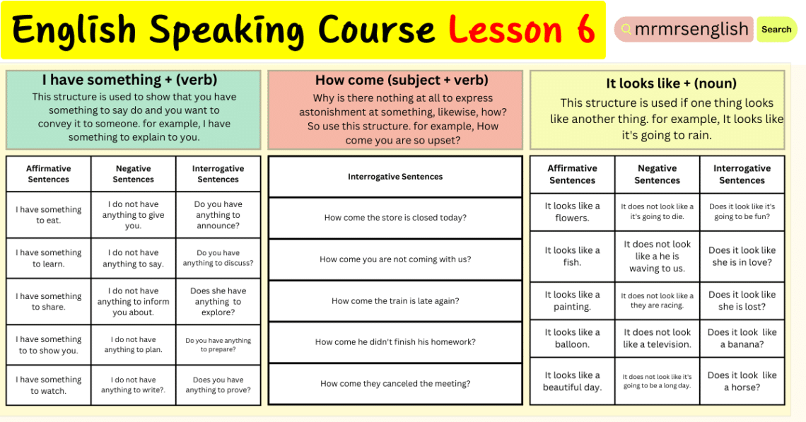 English Speaking Course Lesson 6 by Structures - MR MRS ENGLISH