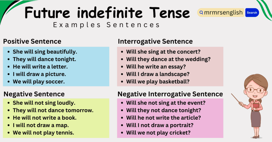 80 Examples Sentences of Future indefinite Tense in English - MR MRS ...