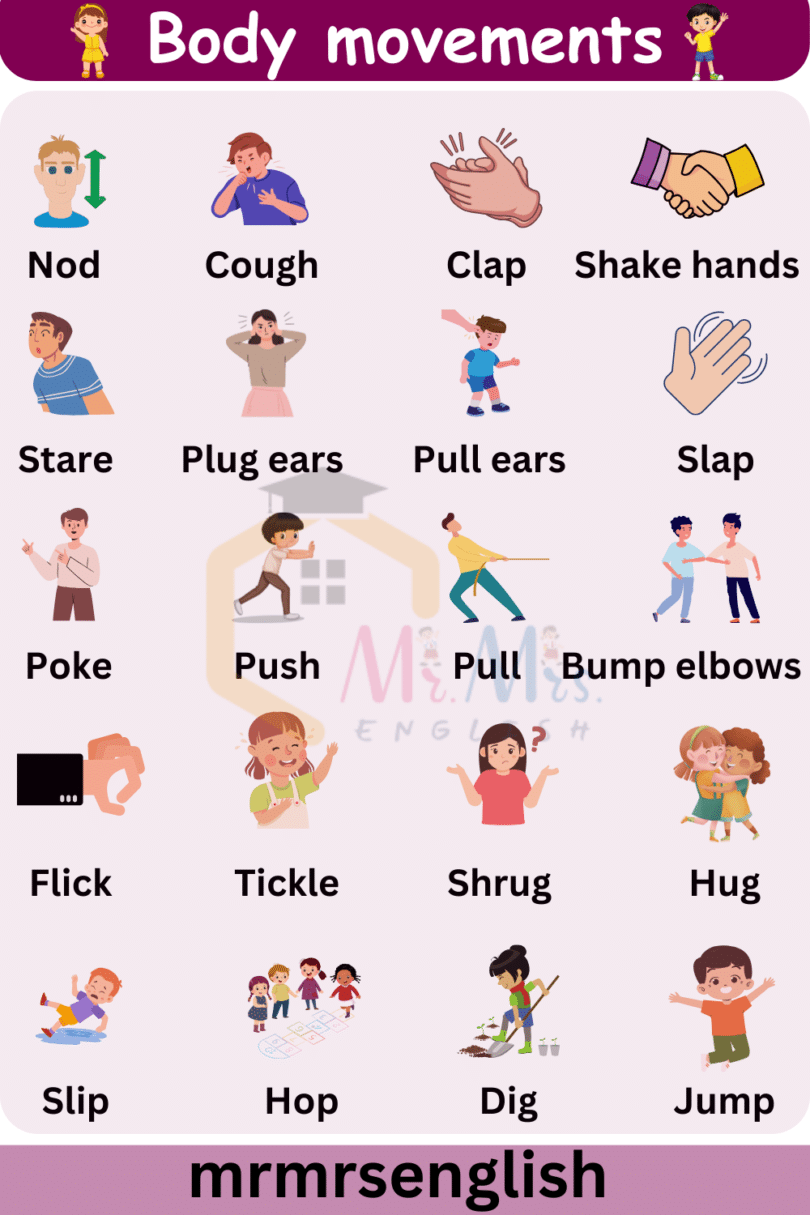 Humans Body Movements Names Vocabulary and Their Pictures - MR MRS ENGLISH