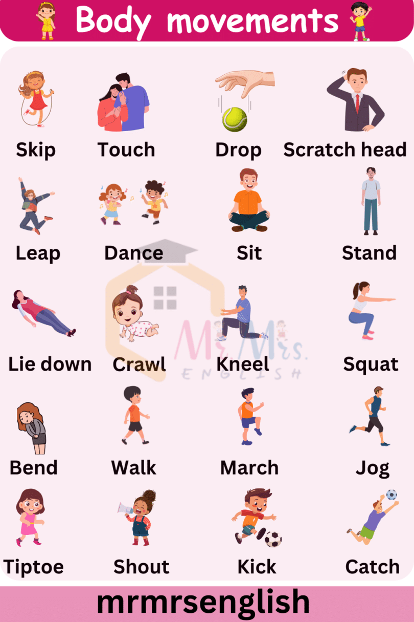Humans Body Movements Names Vocabulary and Their Pictures - MR MRS ENGLISH