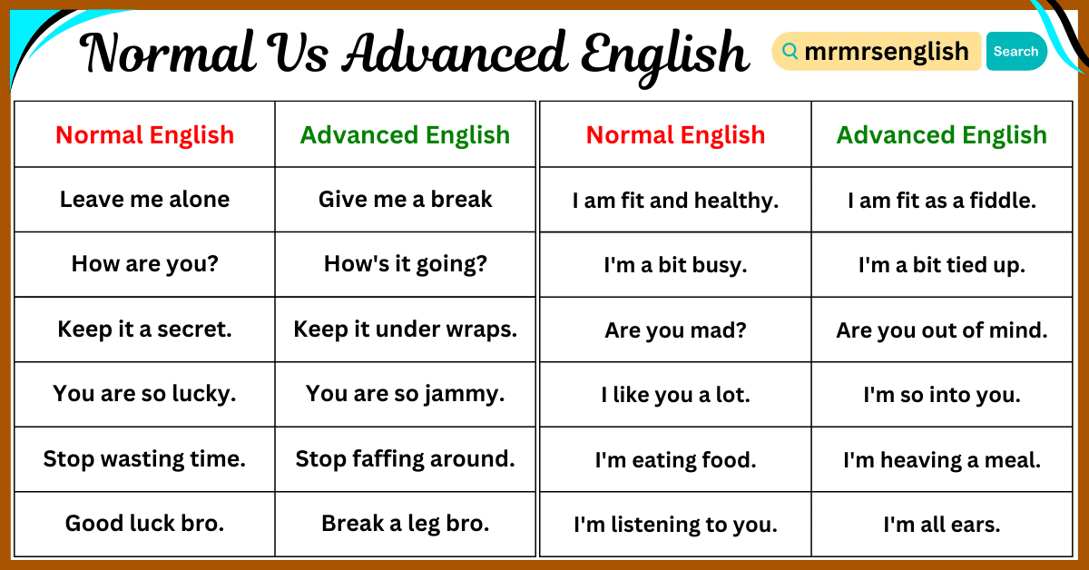 Normal English vs Advanced English Sentences for Everyday - MR MRS ENGLISH