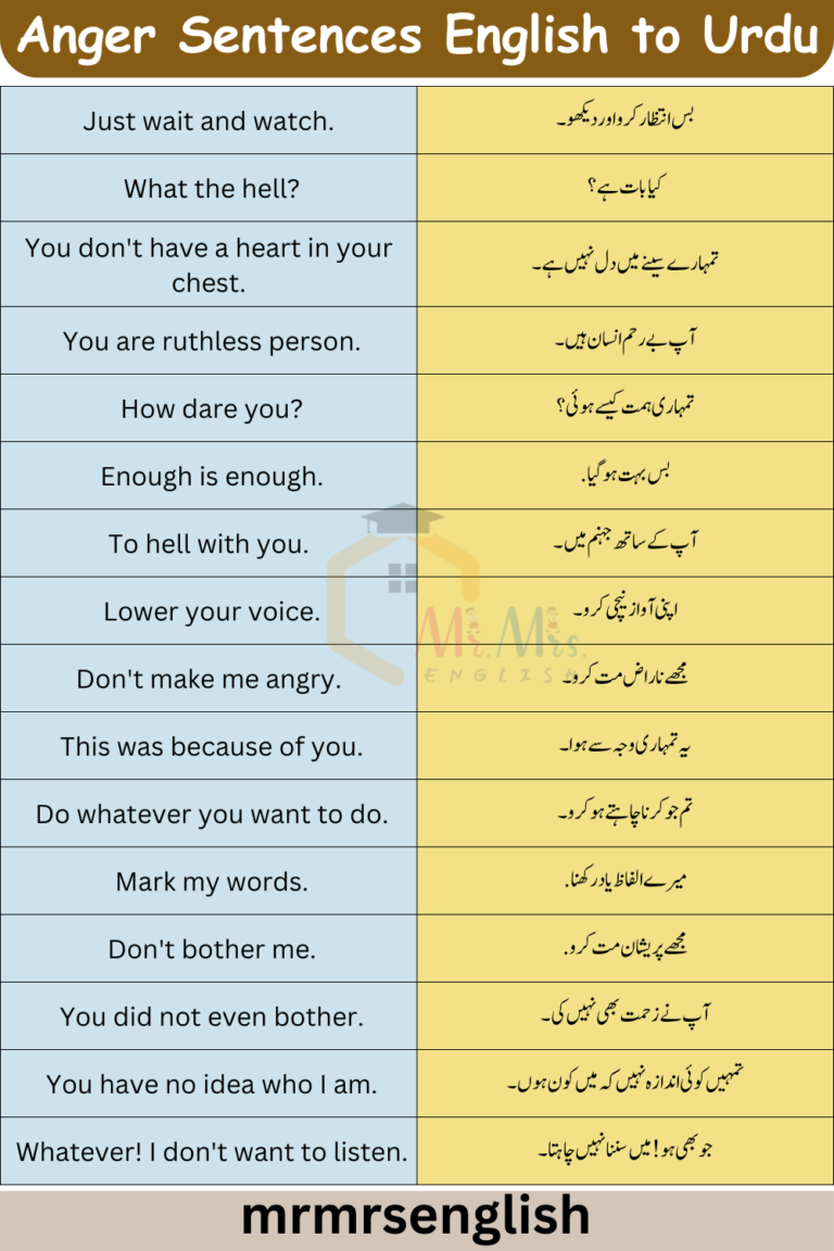100 Anger Sentences in English to Urdu for daily use - MR MRS ENGLISH