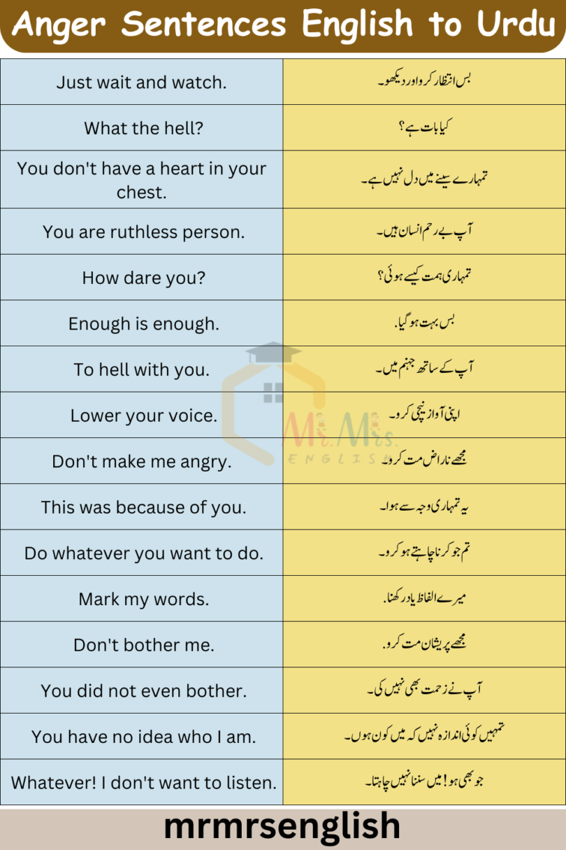100 Anger Sentences in English to Urdu for daily use - MR MRS ENGLISH