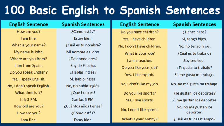100 Basic English to Spanish Sentences for daily use - MR MRS ENGLISH