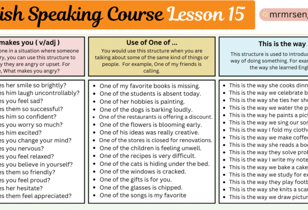 English Speaking Course Lesson 2 by Structures - MR MRS ENGLISH
