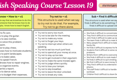 English Speaking Course Lesson 6 by Structures - MR MRS ENGLISH