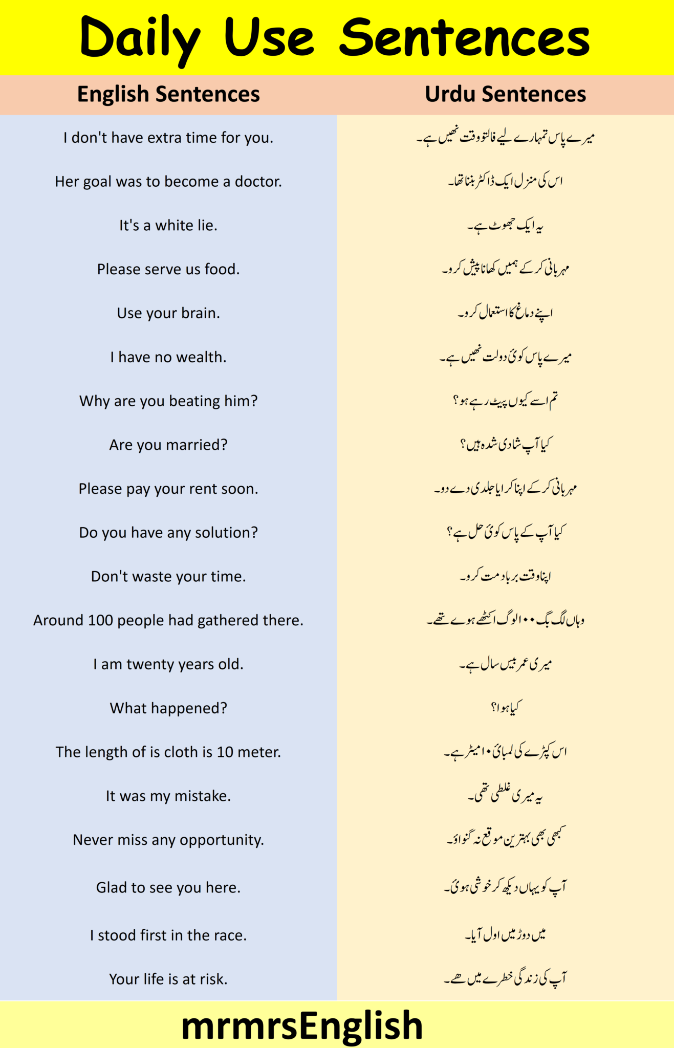200 Daily Used English Sentences with Urdu Translation - MR MRS ENGLISH