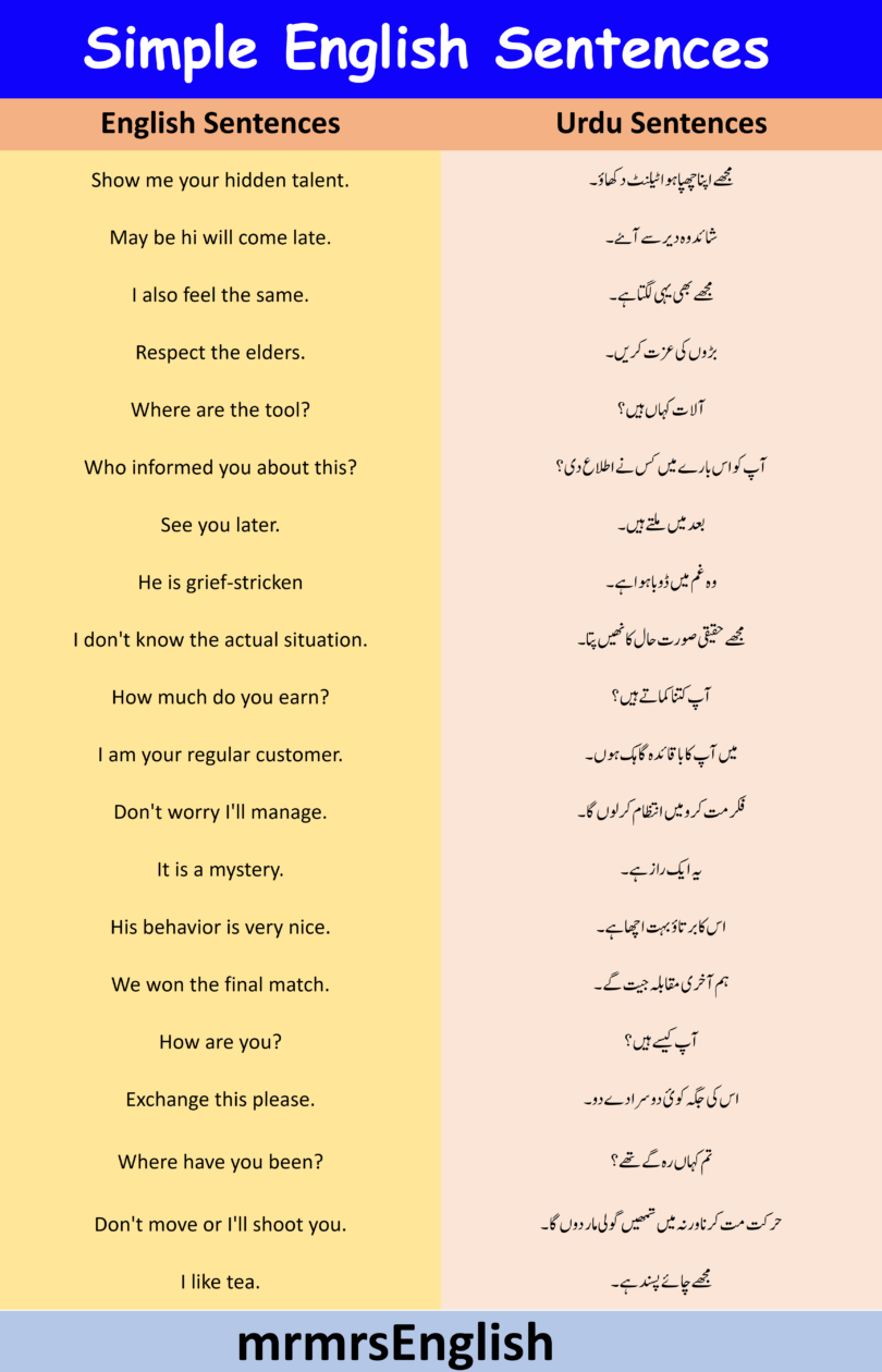 200 Daily Used English Sentences with Urdu Translation - MR MRS ENGLISH