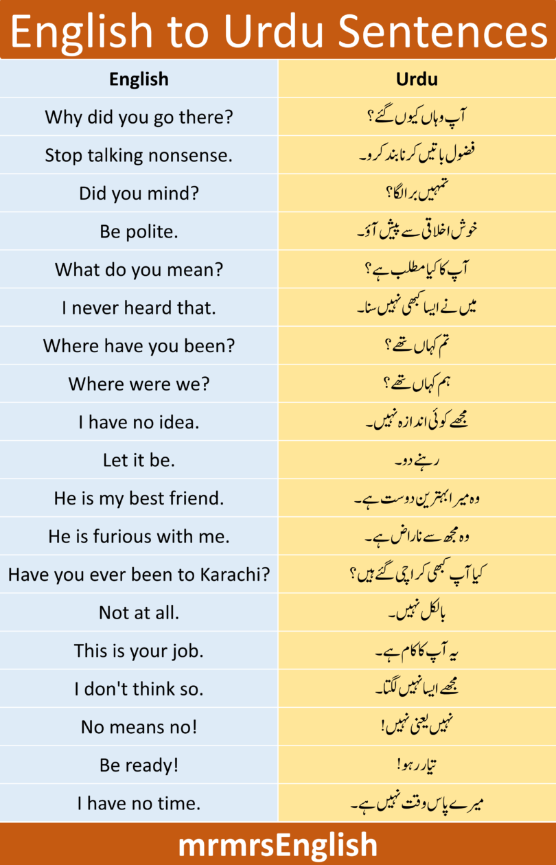 100+ English to Urdu Sentences Used in Daily life - MR MRS ENGLISH