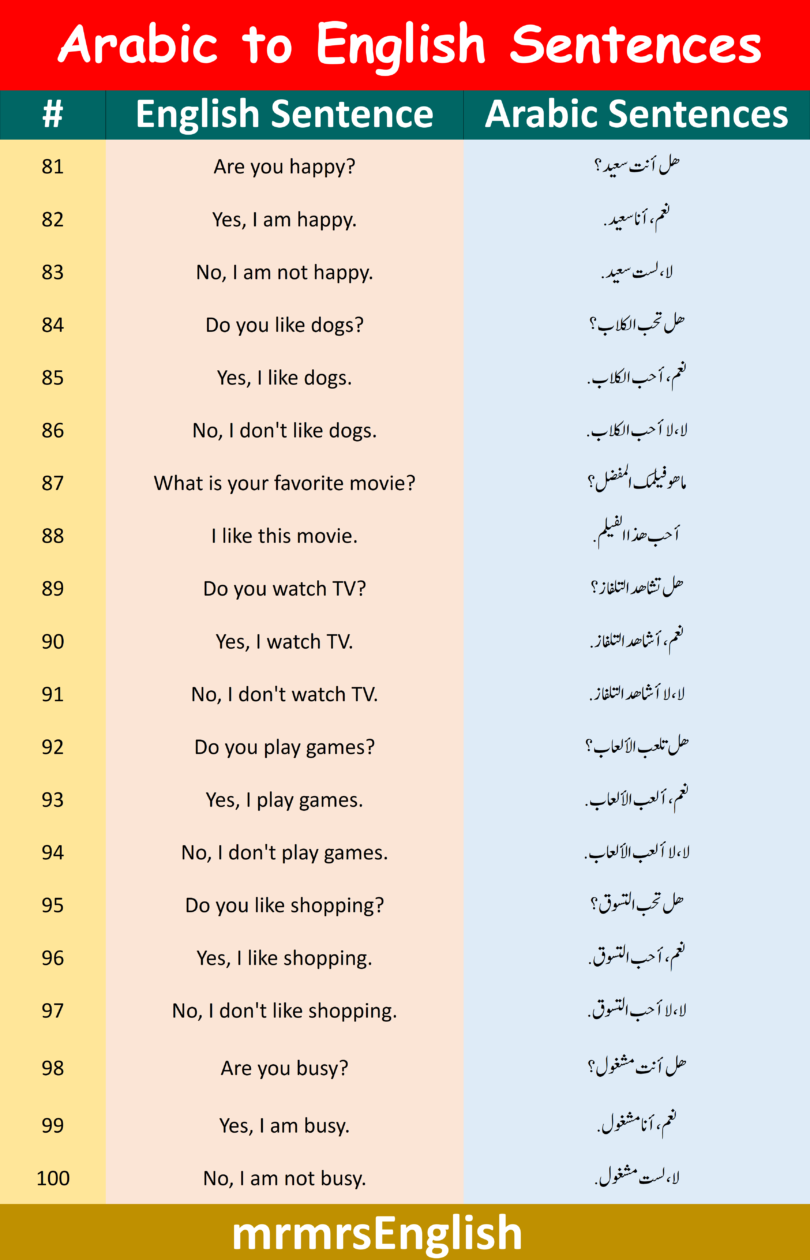 111 English Sentences with Arabic Translation for daily use - MR MRS ...