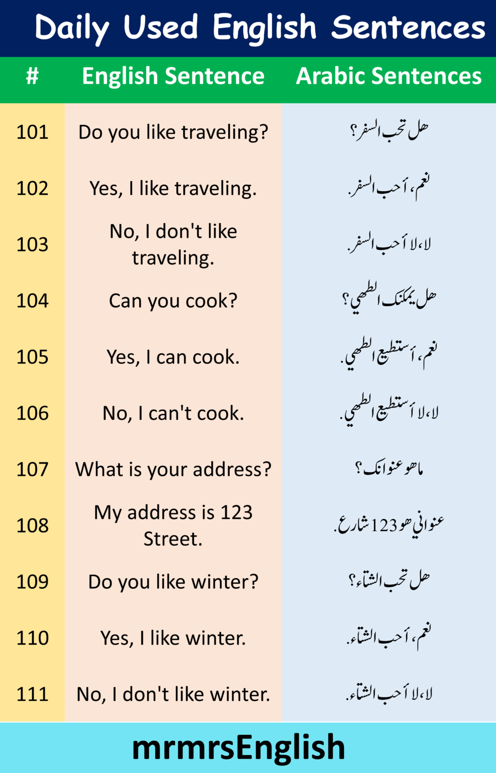 111 English Sentences with Arabic Translation for daily use - MR MRS ...