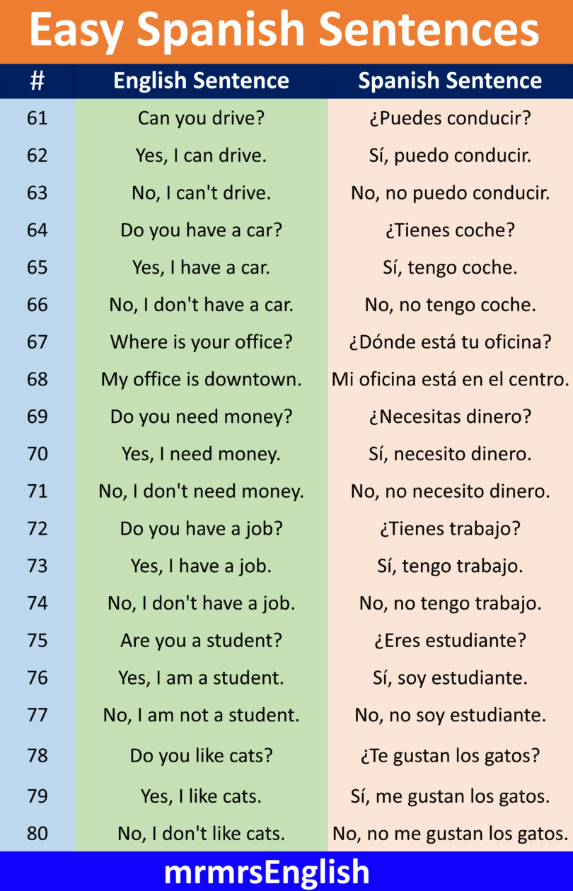100 Basic English to Spanish Sentences for daily use - MR MRS ENGLISH